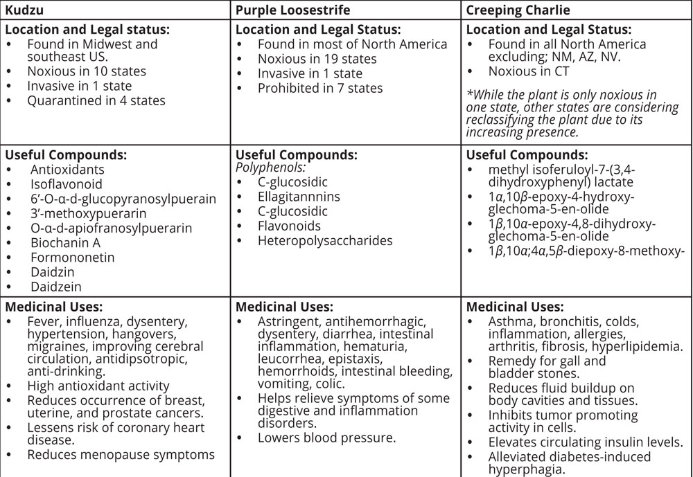 invasive-weeds-chart - United Plant Savers